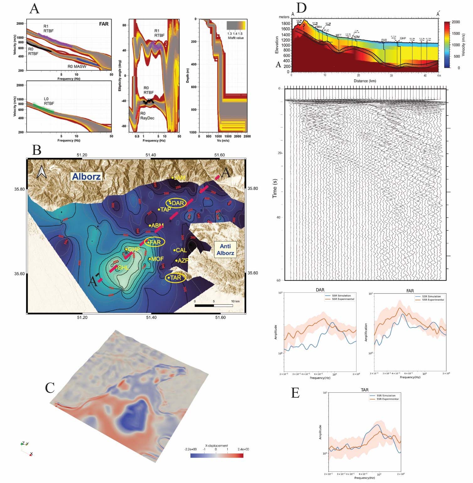 3D velocity model and surface ground motion simulation in the Tehran sedimentary basin ...
